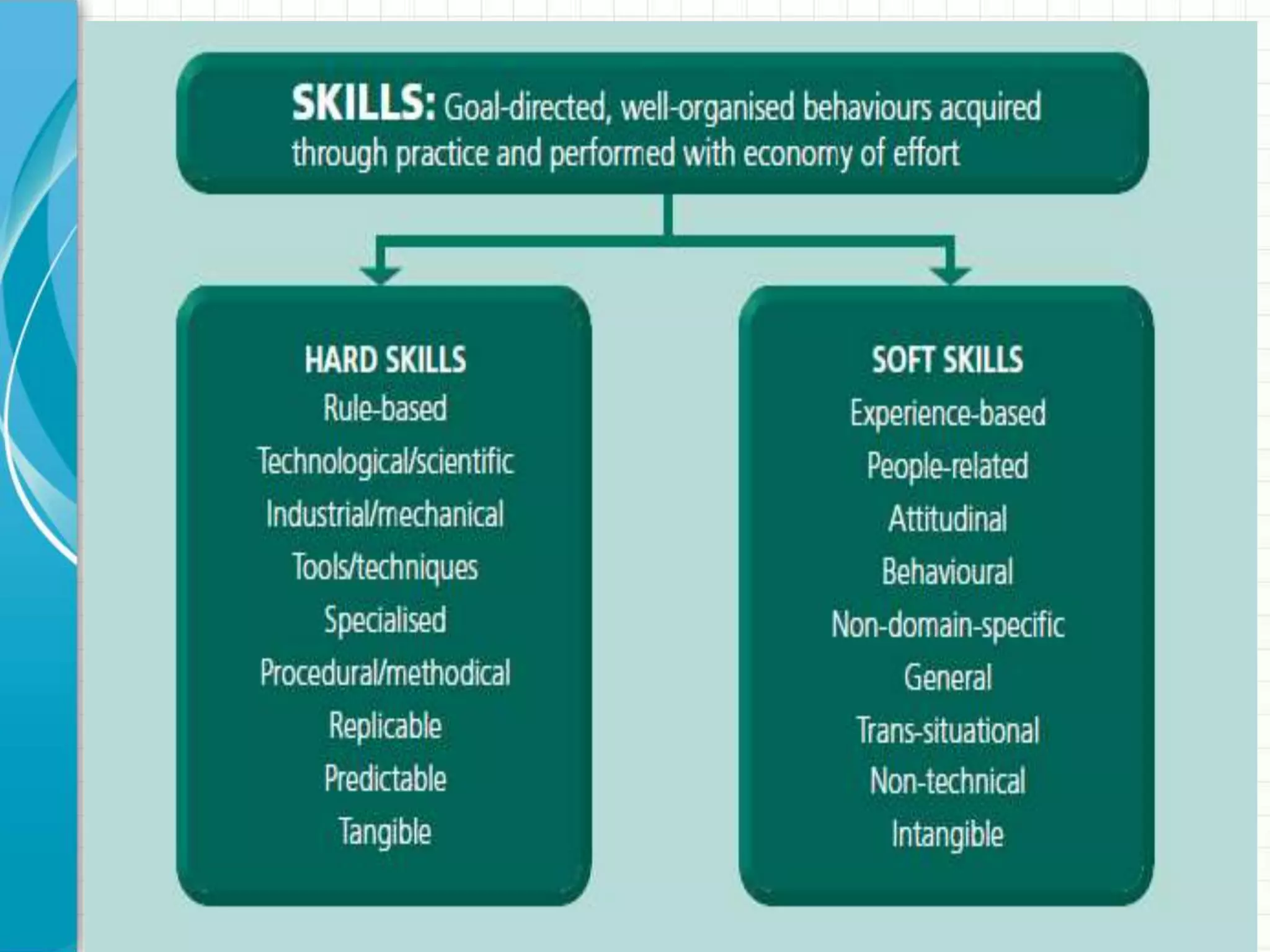 what is a skill | PPTX