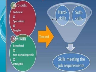 what is a skill | PPT