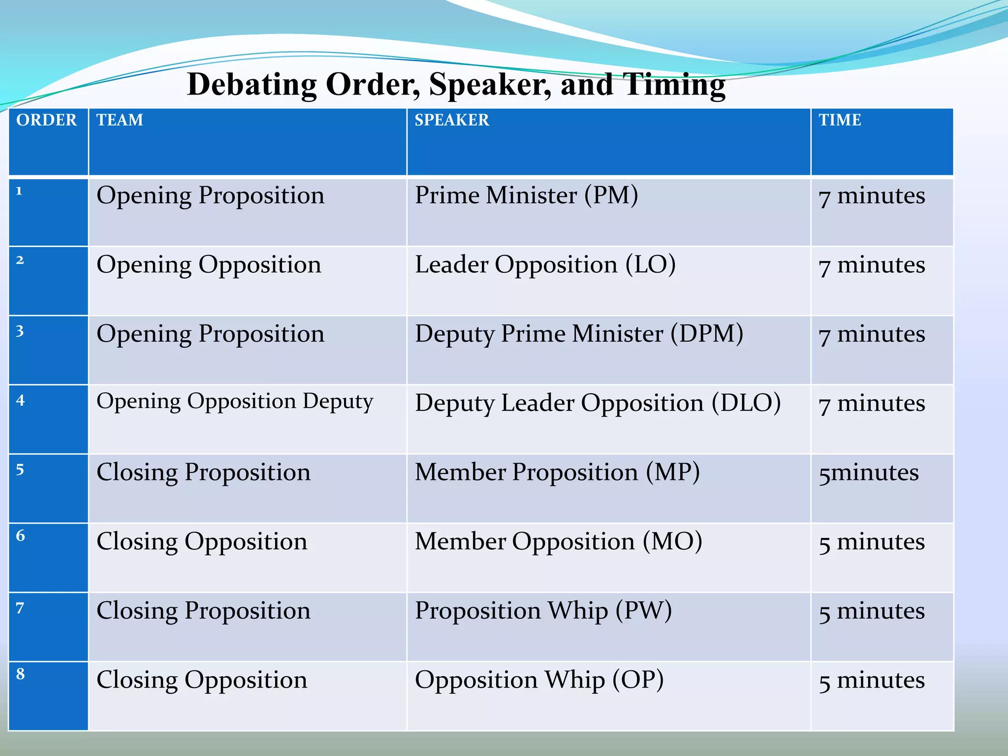 Philosophy of debating & argumentation | PPTX