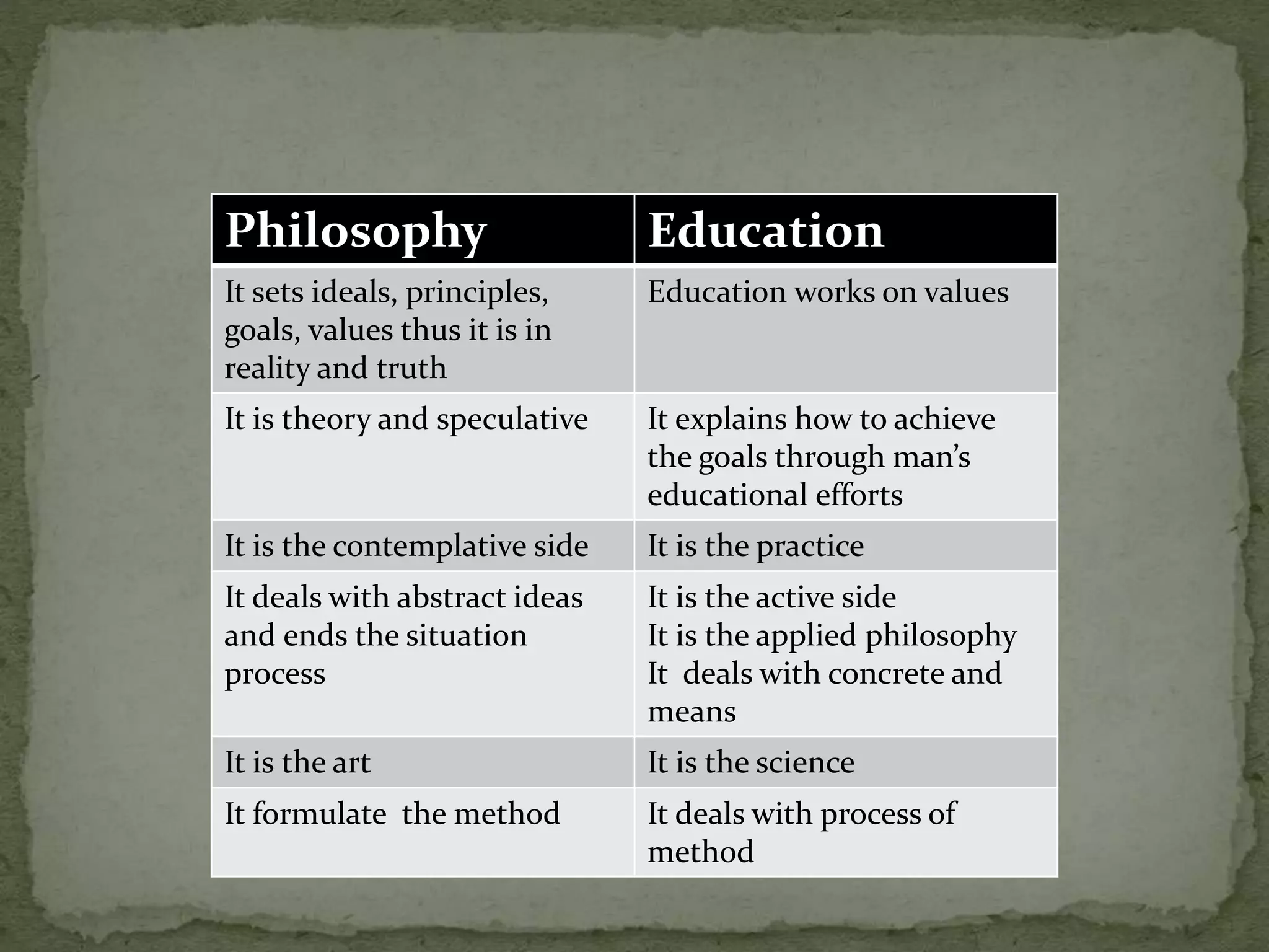 Philosophy of education | PPTX