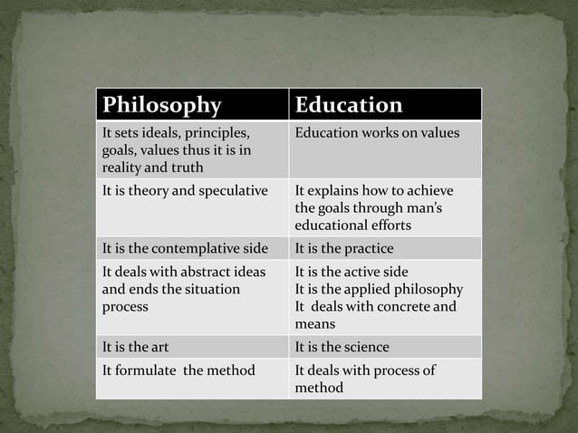 Philosophy of education | PPTX