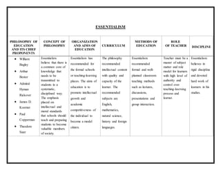 Philosophy of education | DOCX