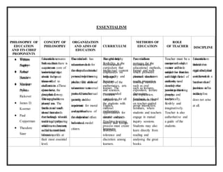 Philosophy of education 1 | DOCX