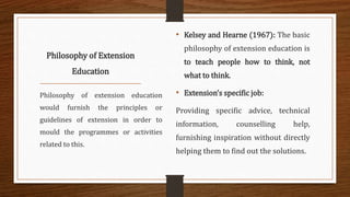 Philosophy of extension | PPTX