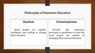 Philosophy of extension | PPTX