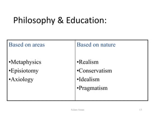 Philosophy of Health Education | PDF