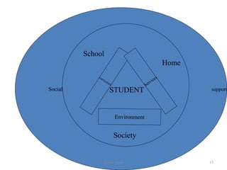 Philosophy of Health Education | PDF