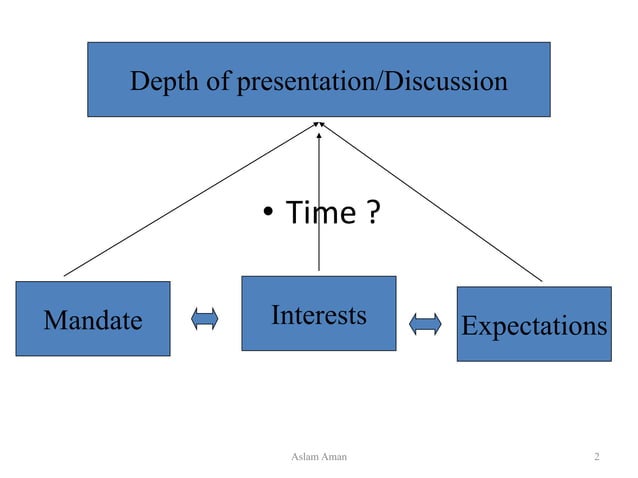 Philosophy of Health Education | PDF