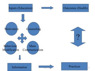 Philosophy of Health Education | PDF