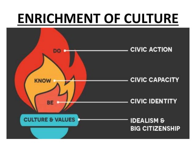 PHILOSOPHY OF IDEALISM & EDUCATION | PPTX | Education