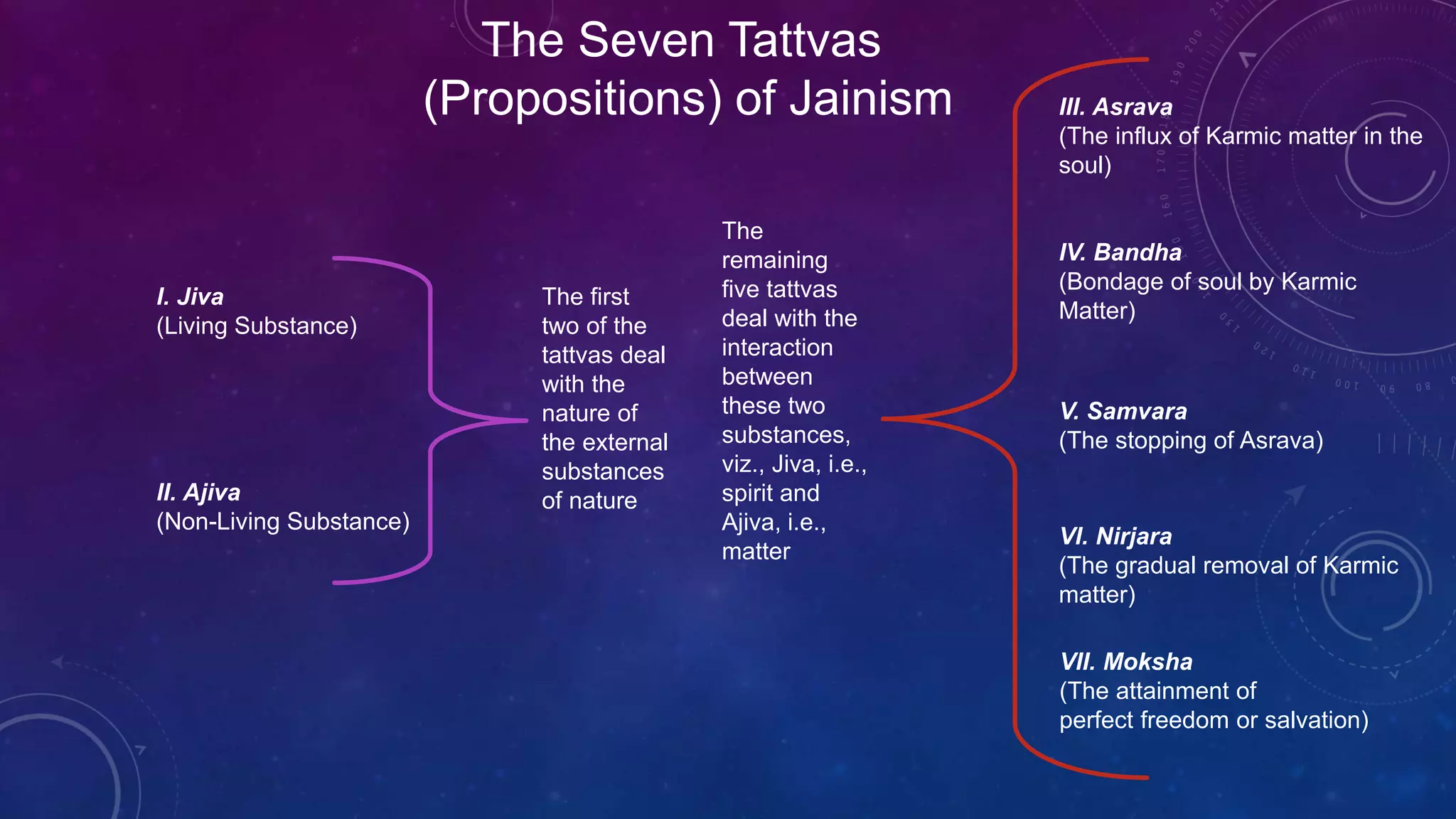 Philosophy of jainism english | PPTX