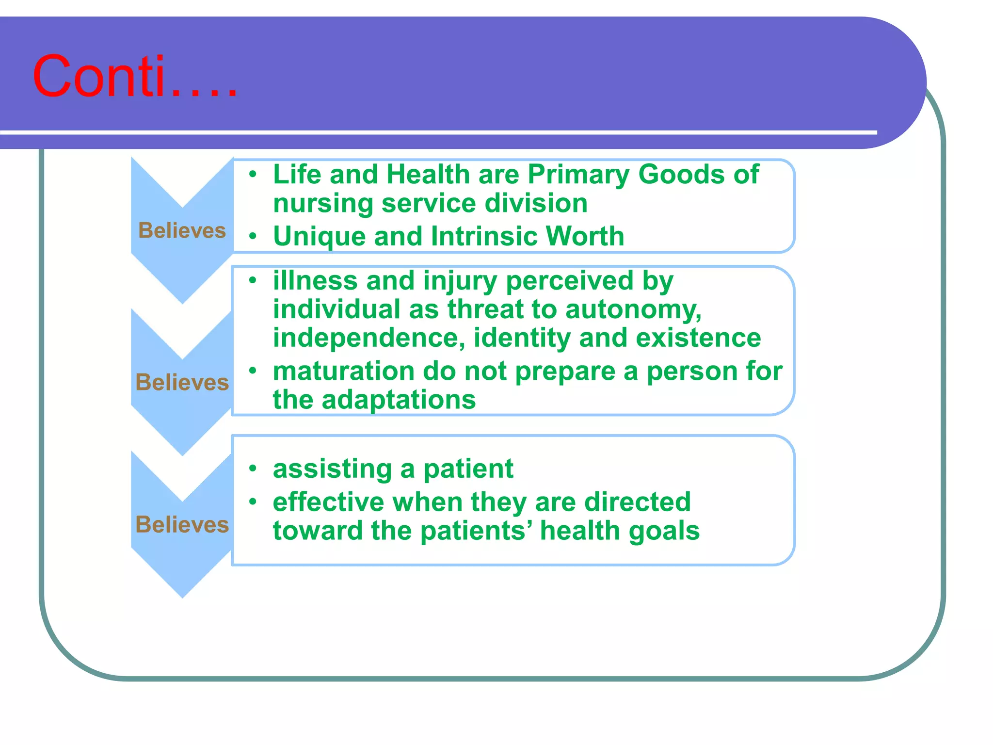 Philosophy of management | PPT