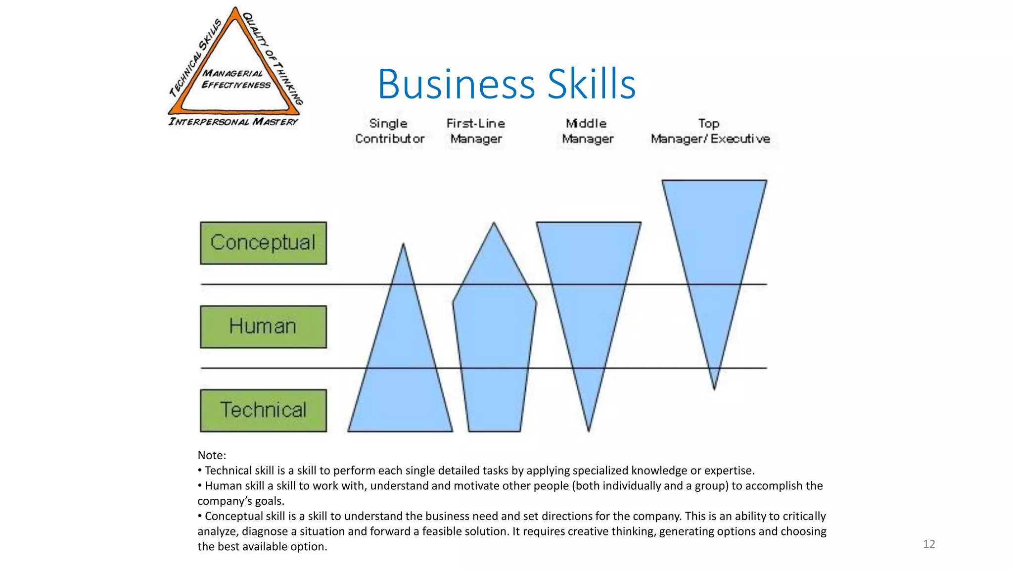 Philosophy of Management | PDF | Business | Business and Finance
