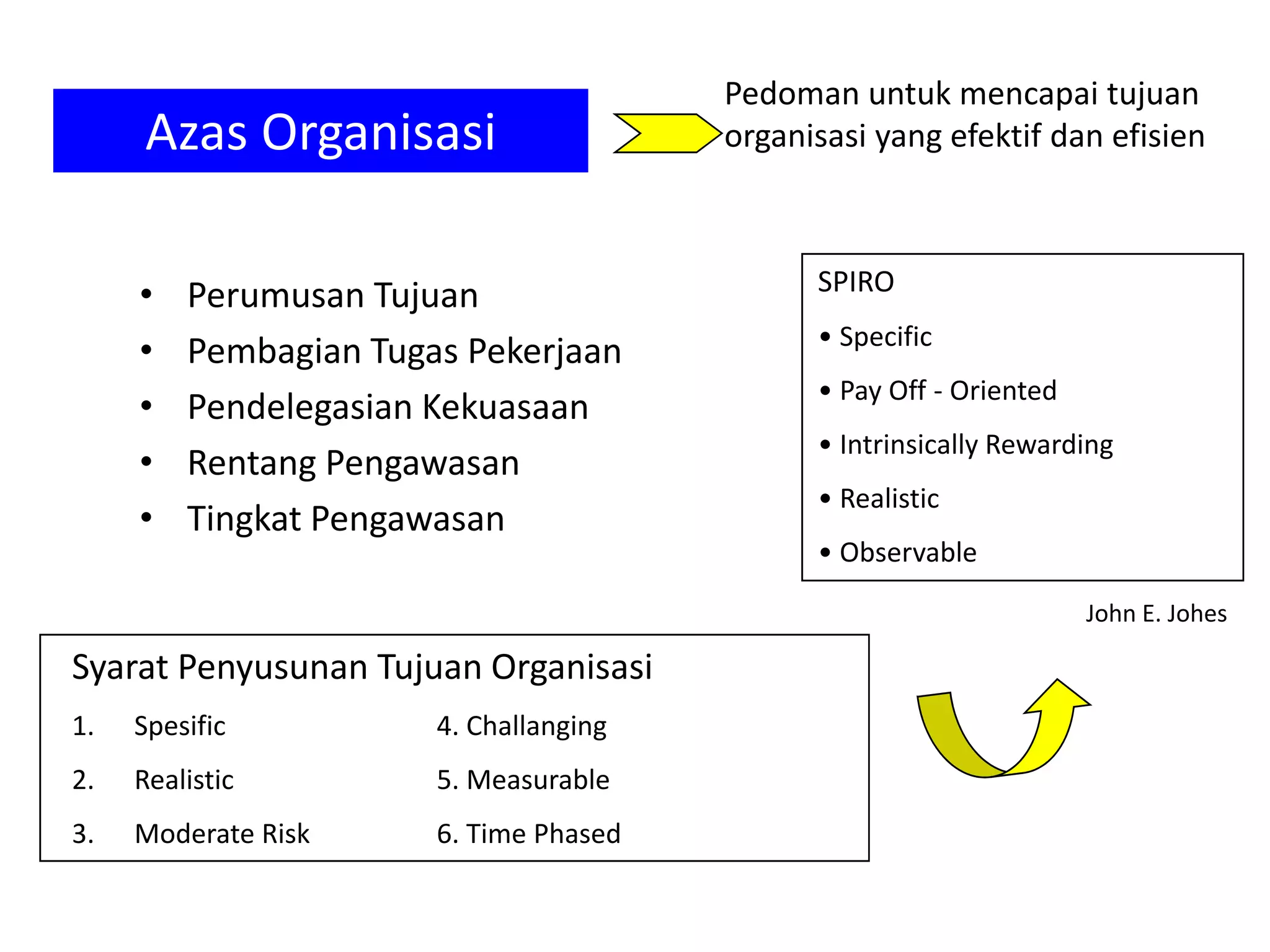 Philosophy of Management Theory | PDF