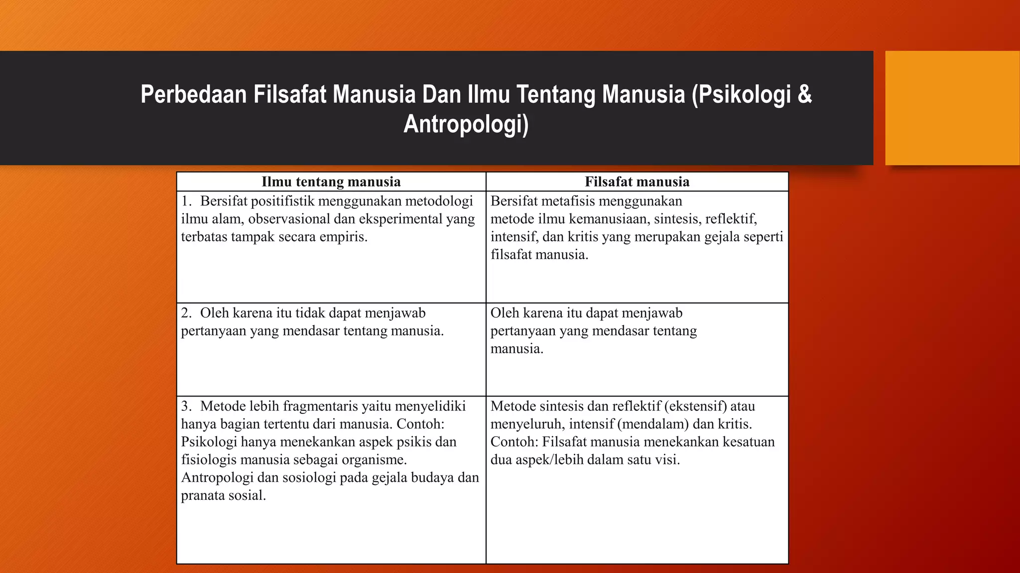 Philosophy of man (filosofi manusia) | PPTX
