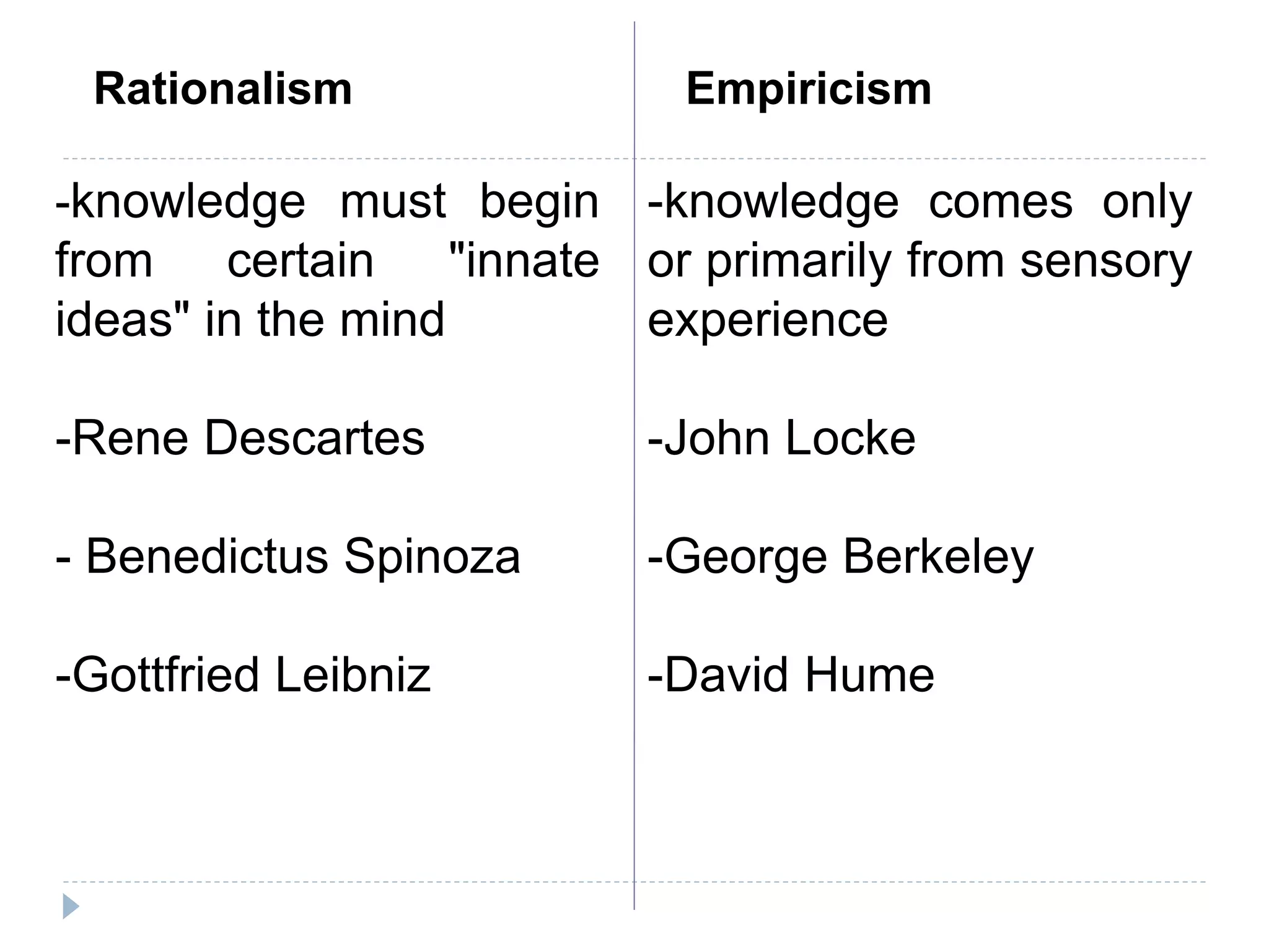 Philosophy of modern time | PPTX