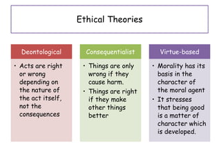 Philosophy of moral | PPTX