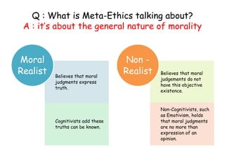 Philosophy of moral | PPTX