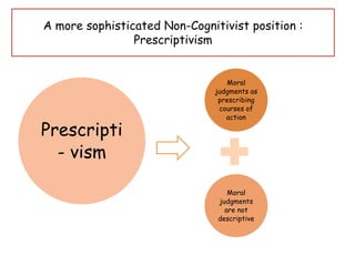 Philosophy of moral | PPTX