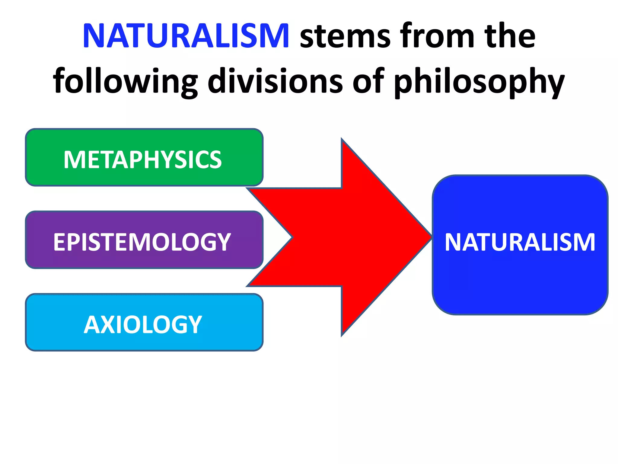 PHILOSOPHY OF NATURALISM & EDUCATION | PPTX