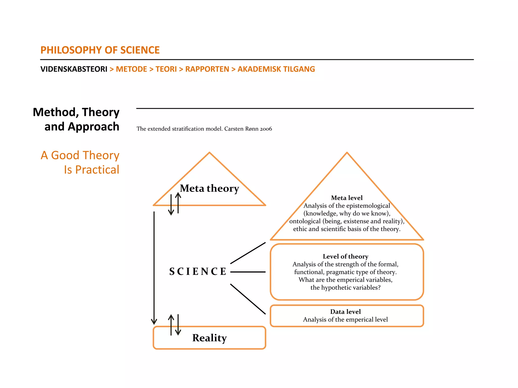 Philosophy of science academic methodology reports_papers | PDF
