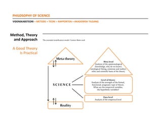 Philosophy of science academic methodology reports_papers | PDF