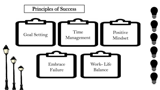 PHILOSOPHY_PERFORMANCE TASK NO.1(PRINCIPLES OF SUCCESS.pdf