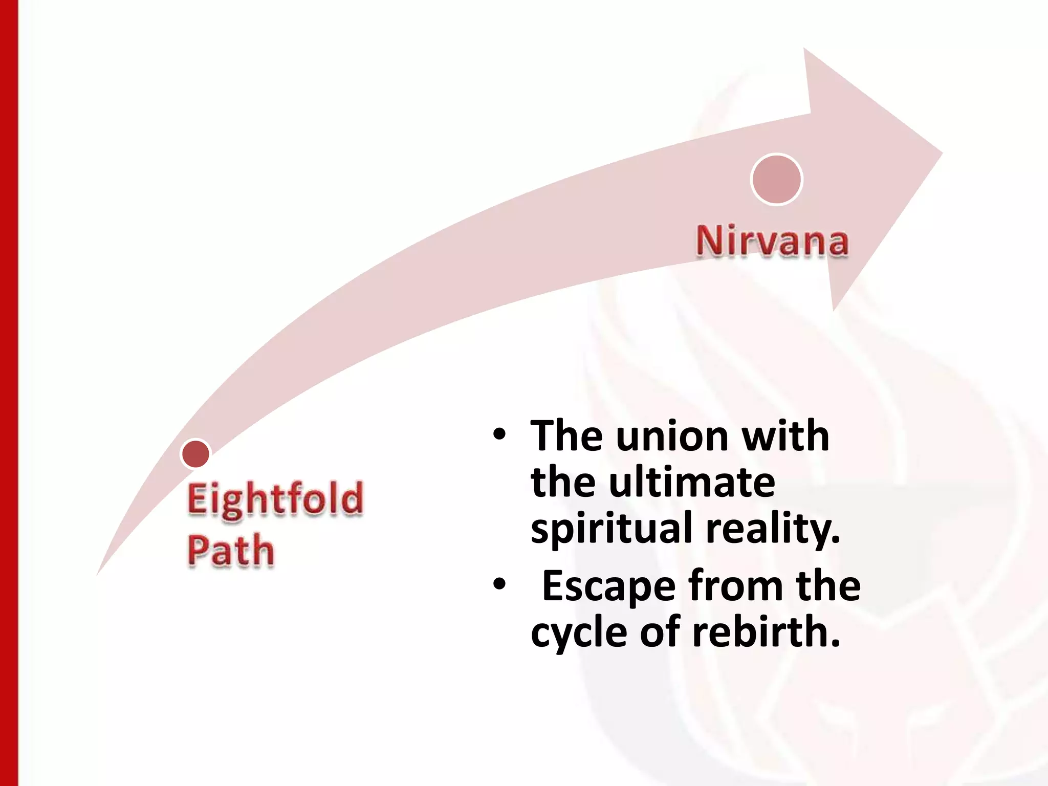 Philosophy Presentation - Buddhism | PPTX