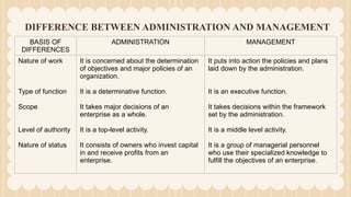 PHILOSOPHY, PURPOSE, ELEMENT, PRINCIPLES AND SCOPE OF ADMINISTRATION.pptx
