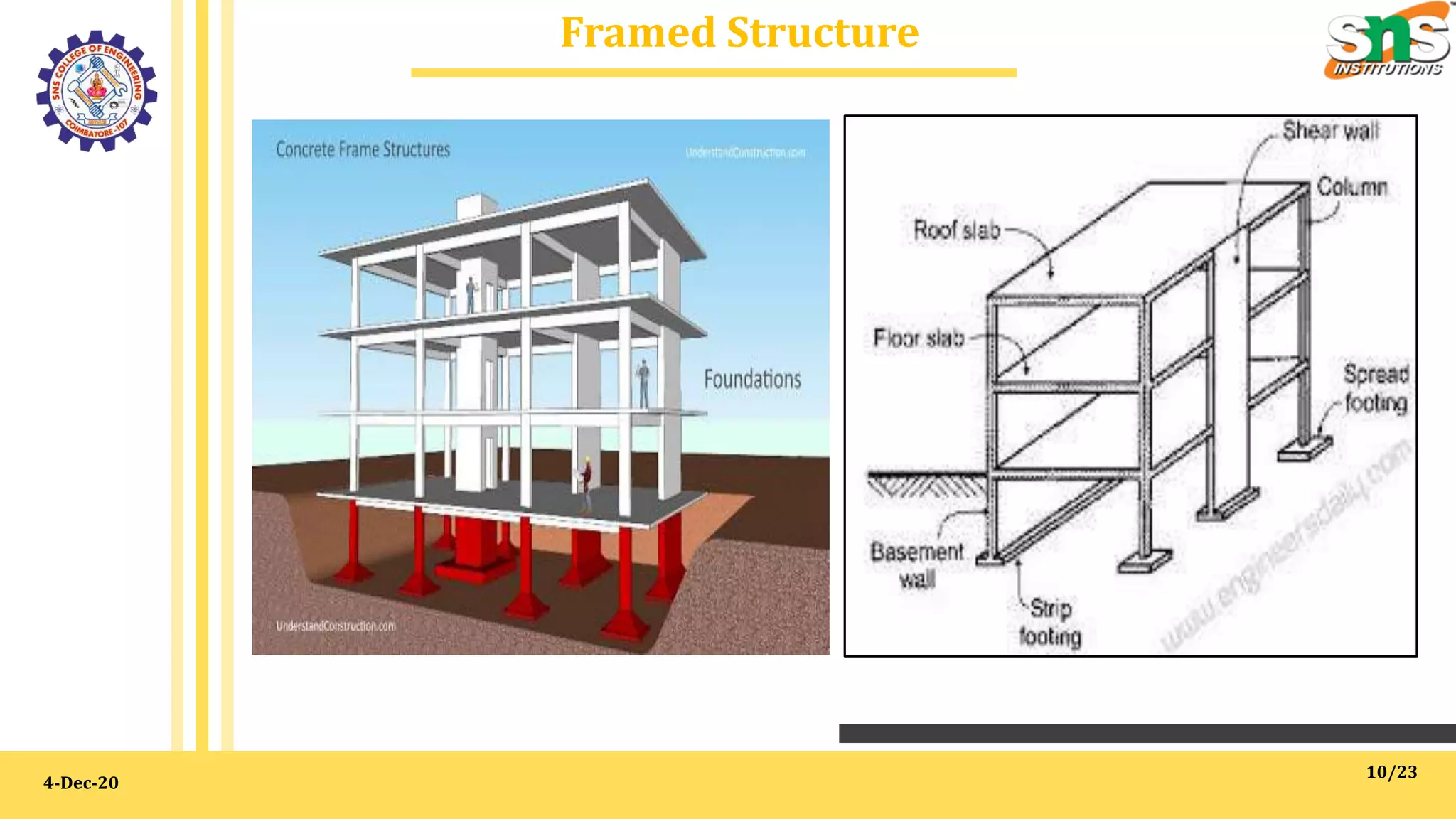 Philosophy Purpose Of Estimation Load Bearing And Framed Structure Estimation Costing And