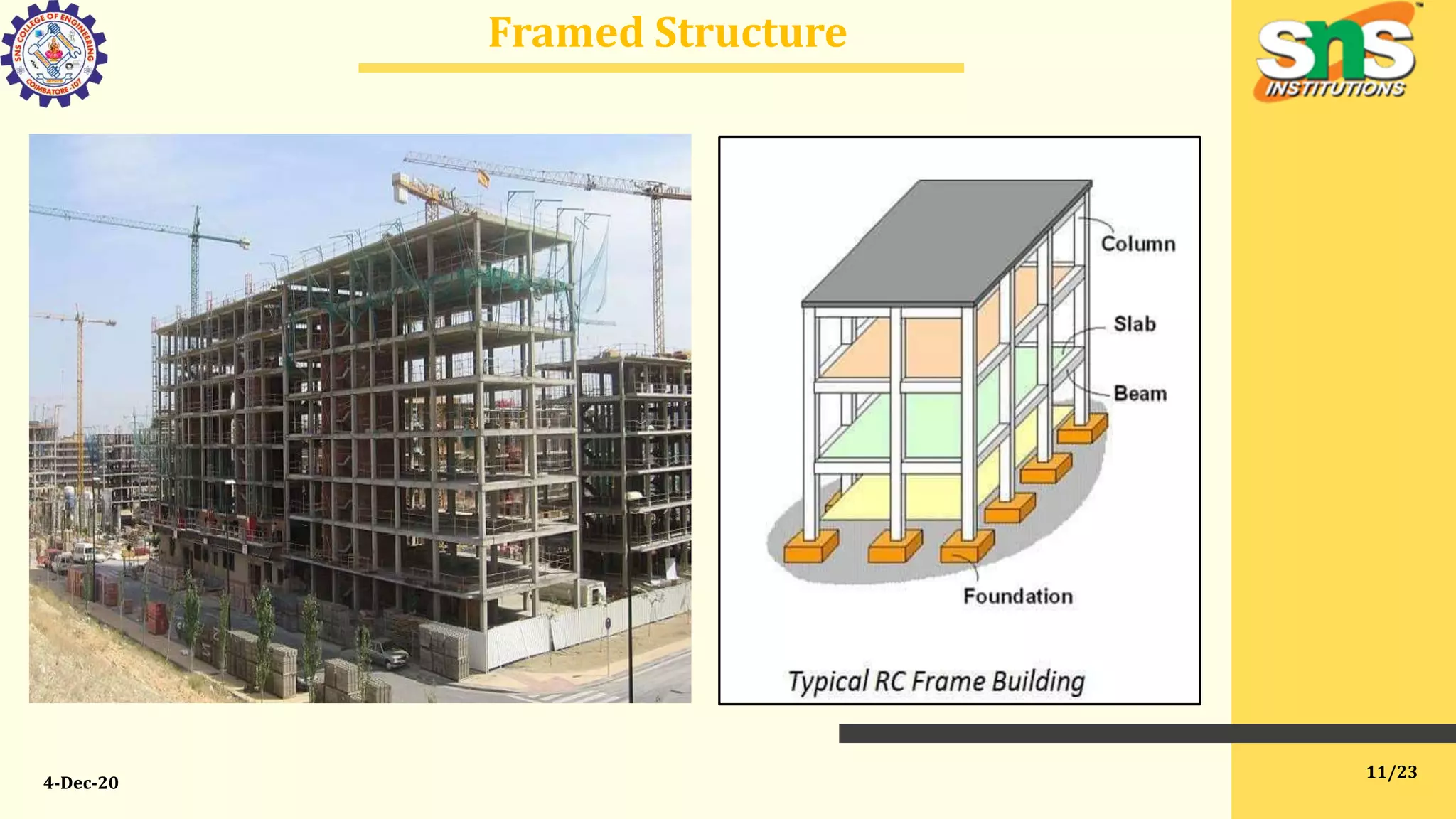 Philosophy Purpose Of Estimation Load Bearing And Framed Structure Estimation Costing And