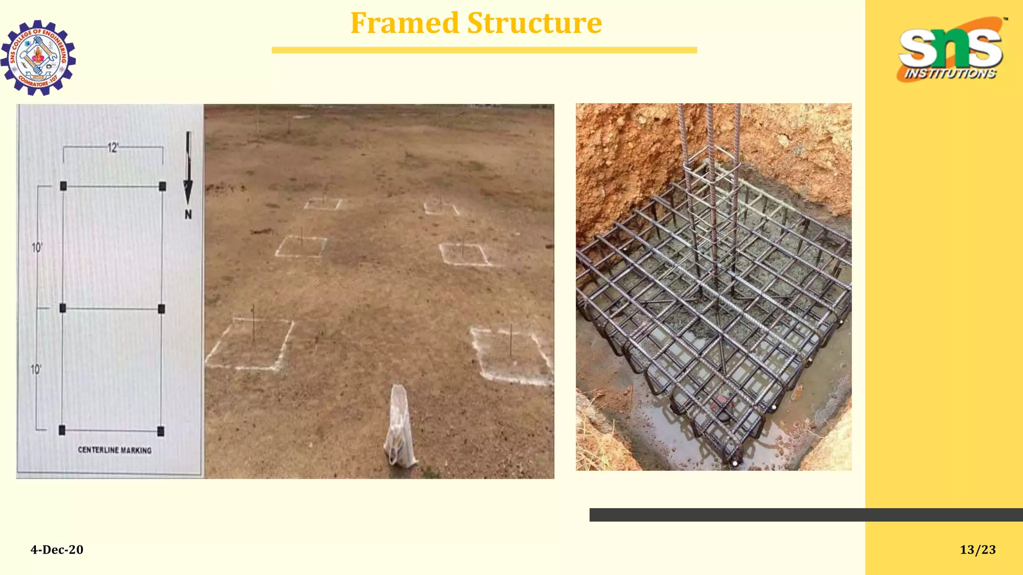 Philosophy Purpose Of Estimation Load Bearing And Framed Structure Estimation Costing And