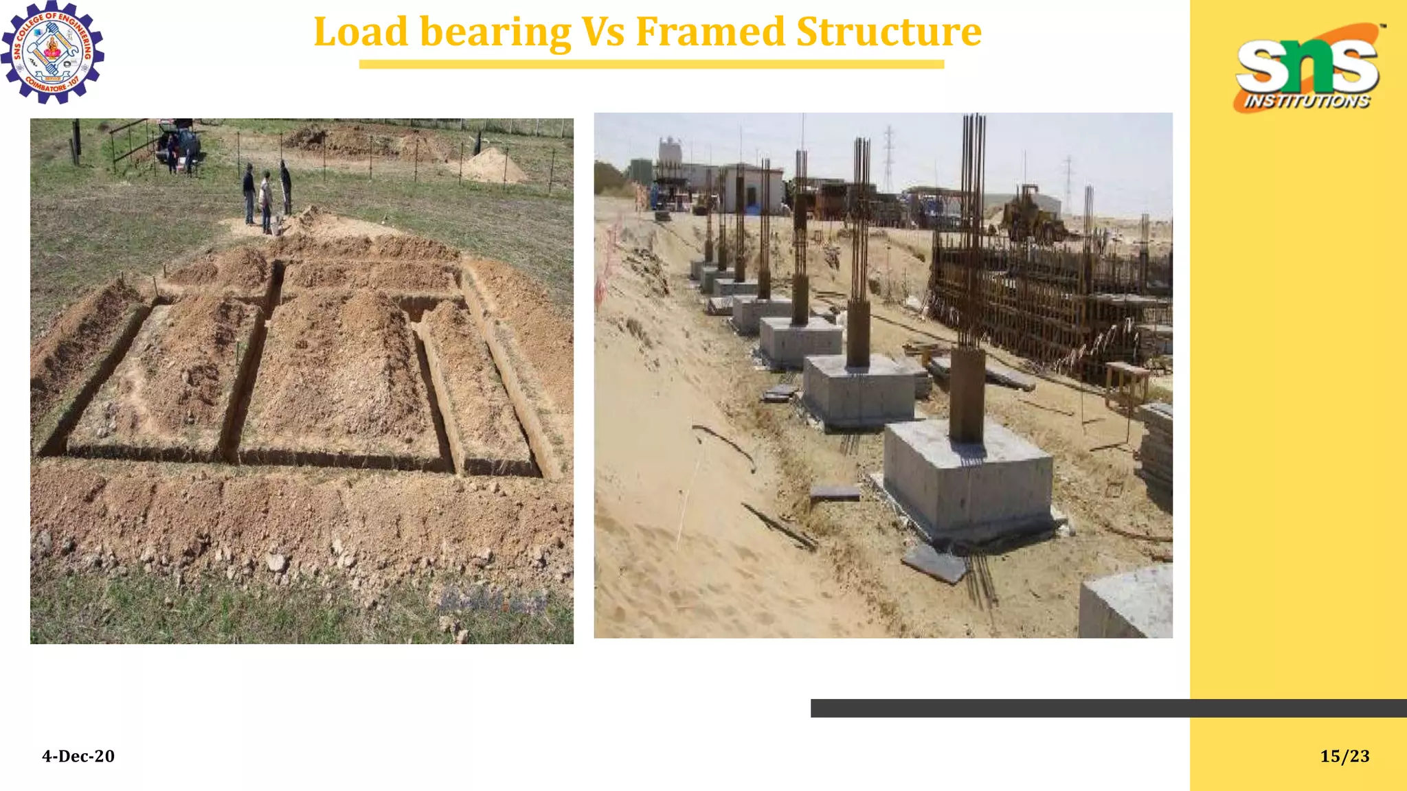 Philosophy Purpose Of Estimation Load Bearing And Framed Structure Estimation Costing And