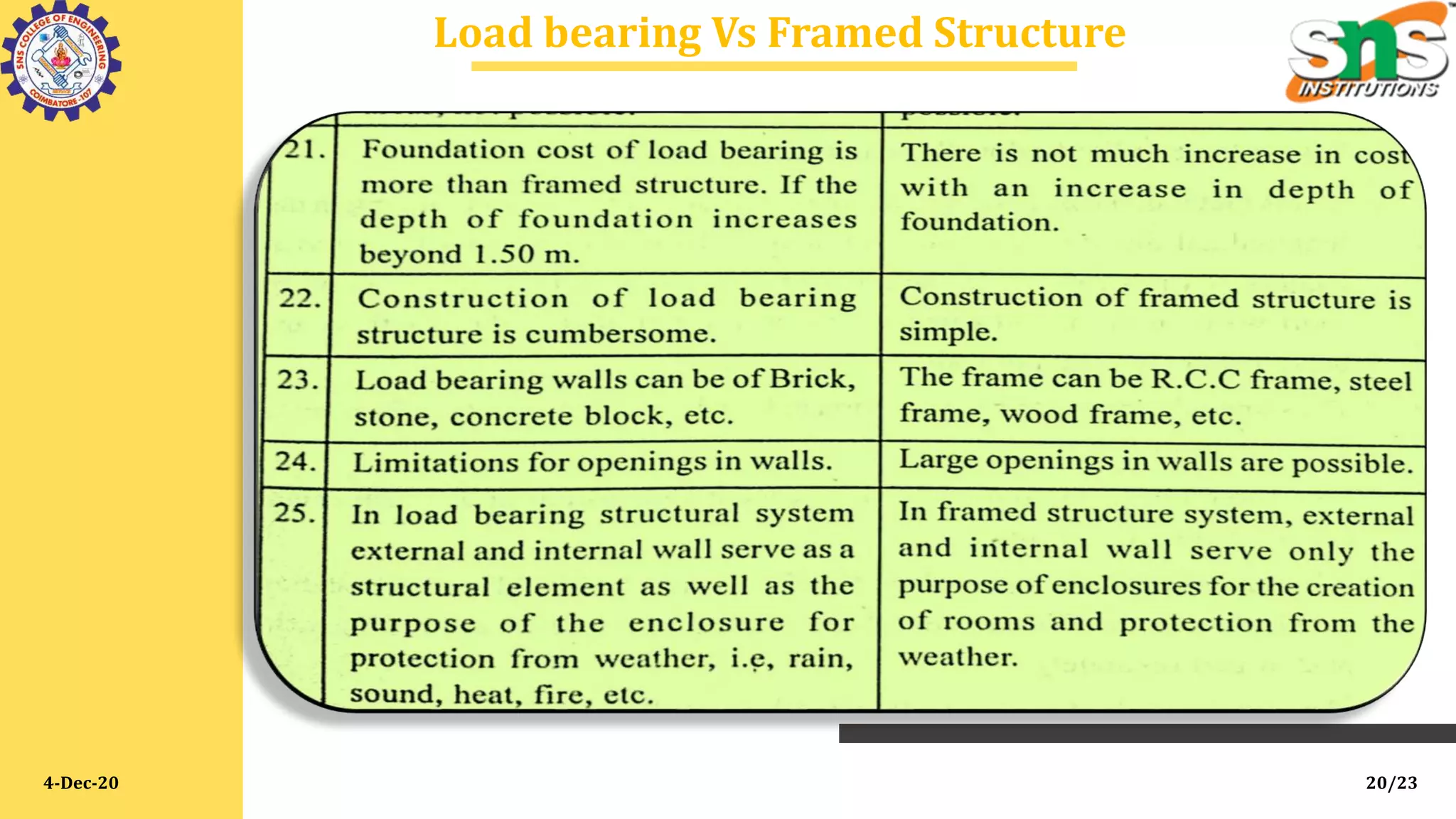 Philosophy Purpose Of Estimation Load Bearing And Framed Structure Estimation Costing And