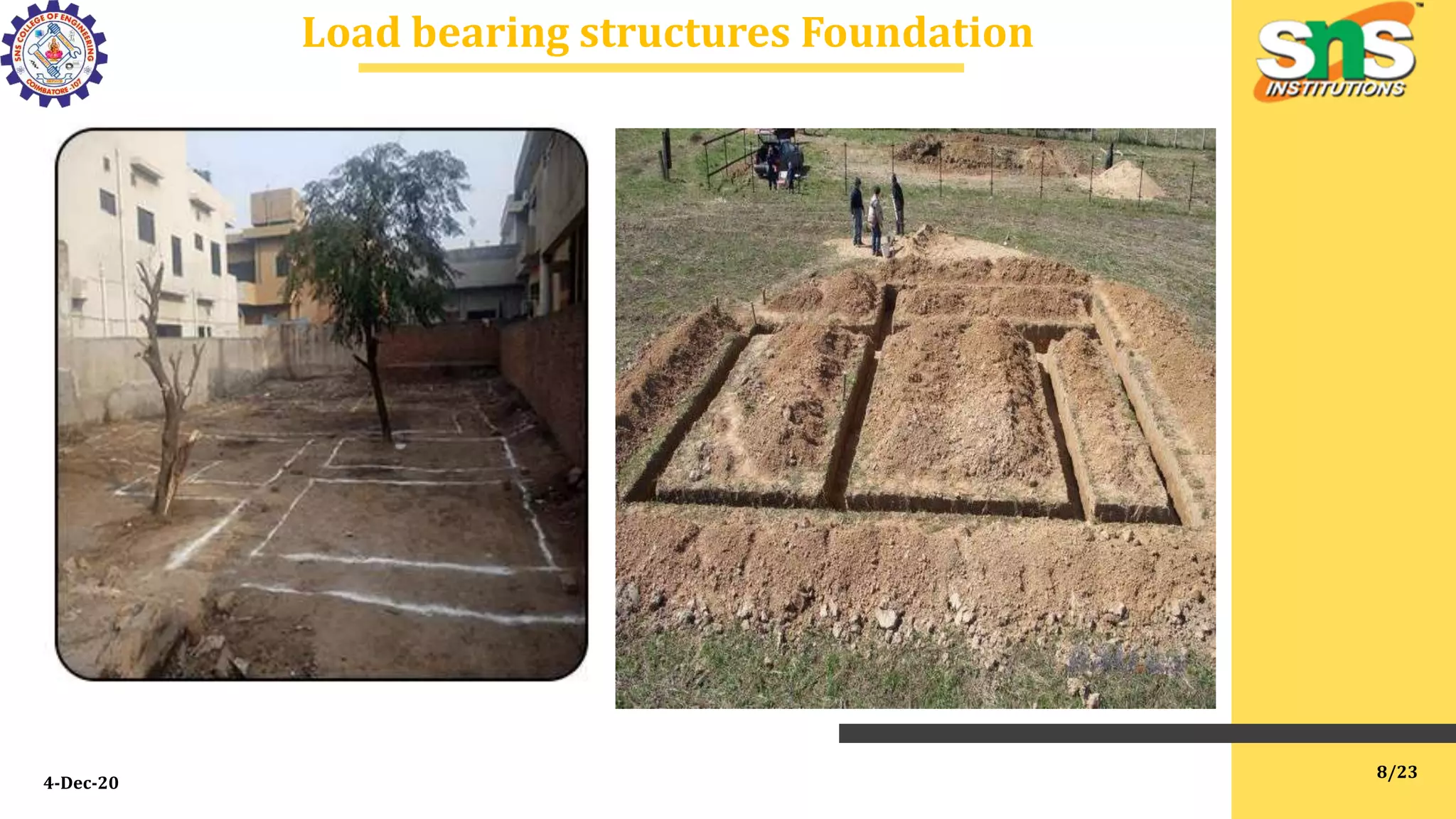 Philosophy Purpose Of Estimation Load Bearing And Framed Structure