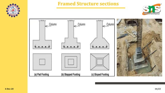 Philosophy, purpose of estimation, load bearing and framed structure ...