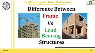 Philosophy, purpose of estimation, load bearing and framed structure ...