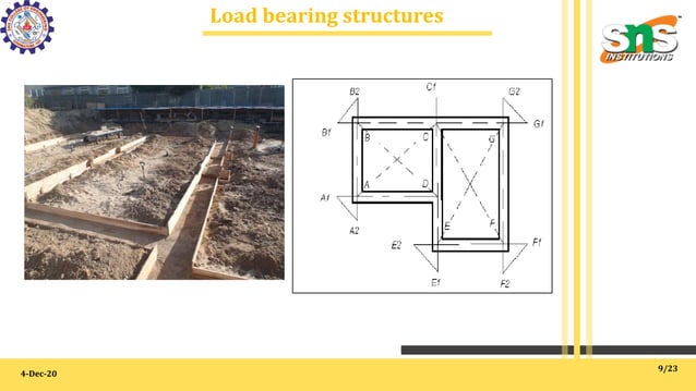 Philosophy Purpose Of Estimation Load Bearing And Framed Structure