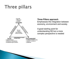 Philosophy and History of Sustainable Development | PPTX