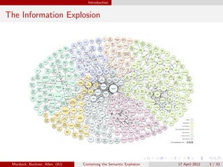 Containing the Semantic Explosion | PPT
