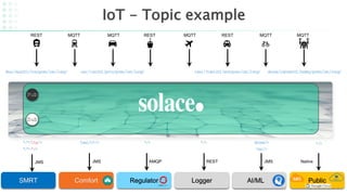 solace presentation sharing IoT and eventing use cases - Singapore IoT ...