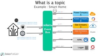 solace presentation sharing IoT and eventing use cases - Singapore IoT ...