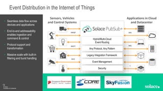 solace presentation sharing IoT and eventing use cases - Singapore IoT ...