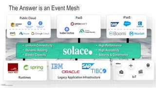 solace presentation sharing IoT and eventing use cases - Singapore IoT ...