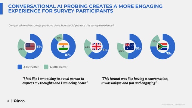 Using Generative AI to bring Qualitative Capabilities to Quantitative Surveys | PDF | Search ...