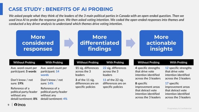 Using Generative AI to bring Qualitative Capabilities to Quantitative Surveys | PDF | Search ...