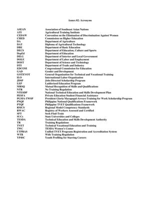 Phil tvet system syjuco | PDF