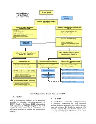 Phil tvet system syjuco | PDF
