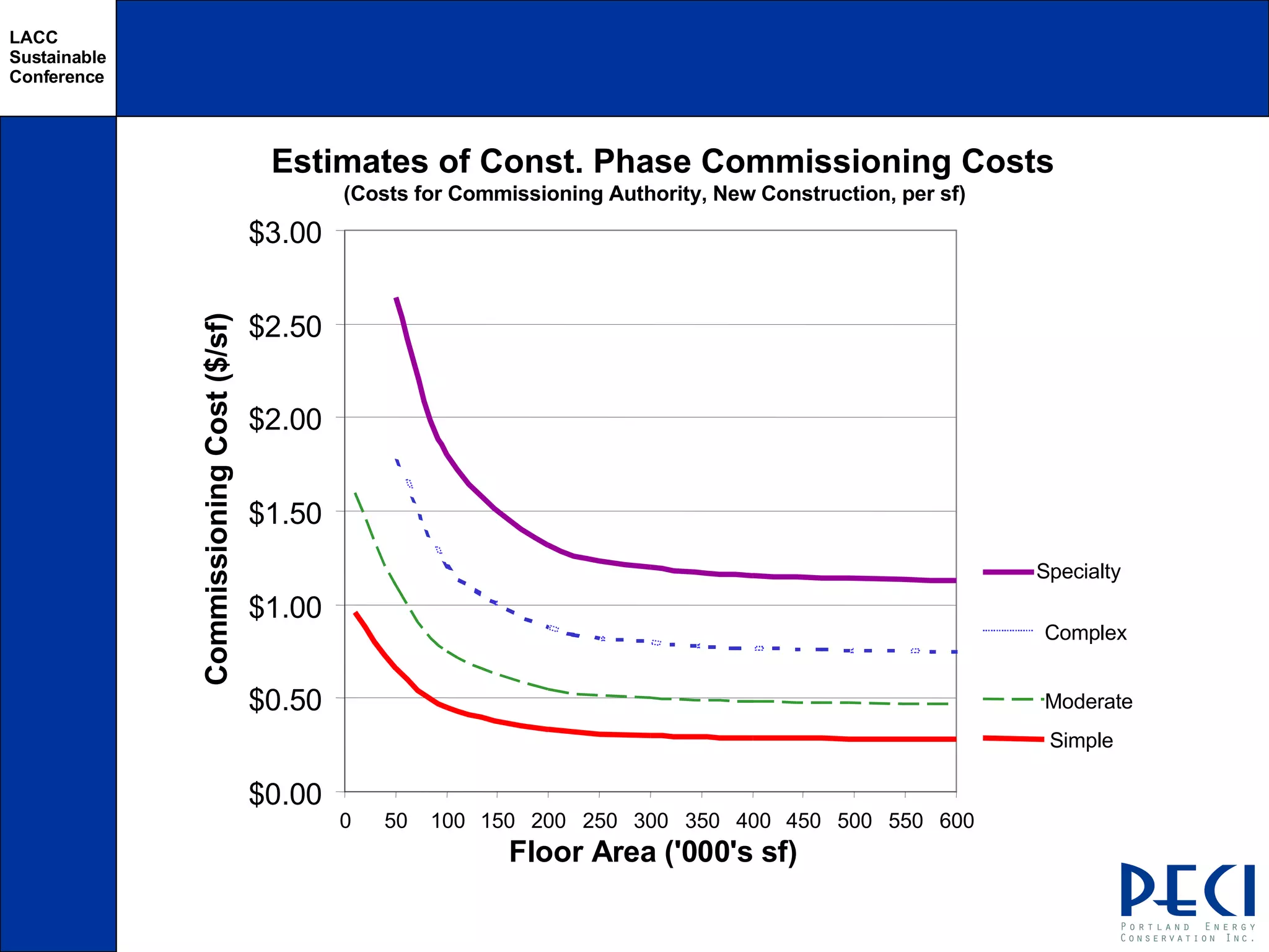 Phil Welker Commissioning | PPT