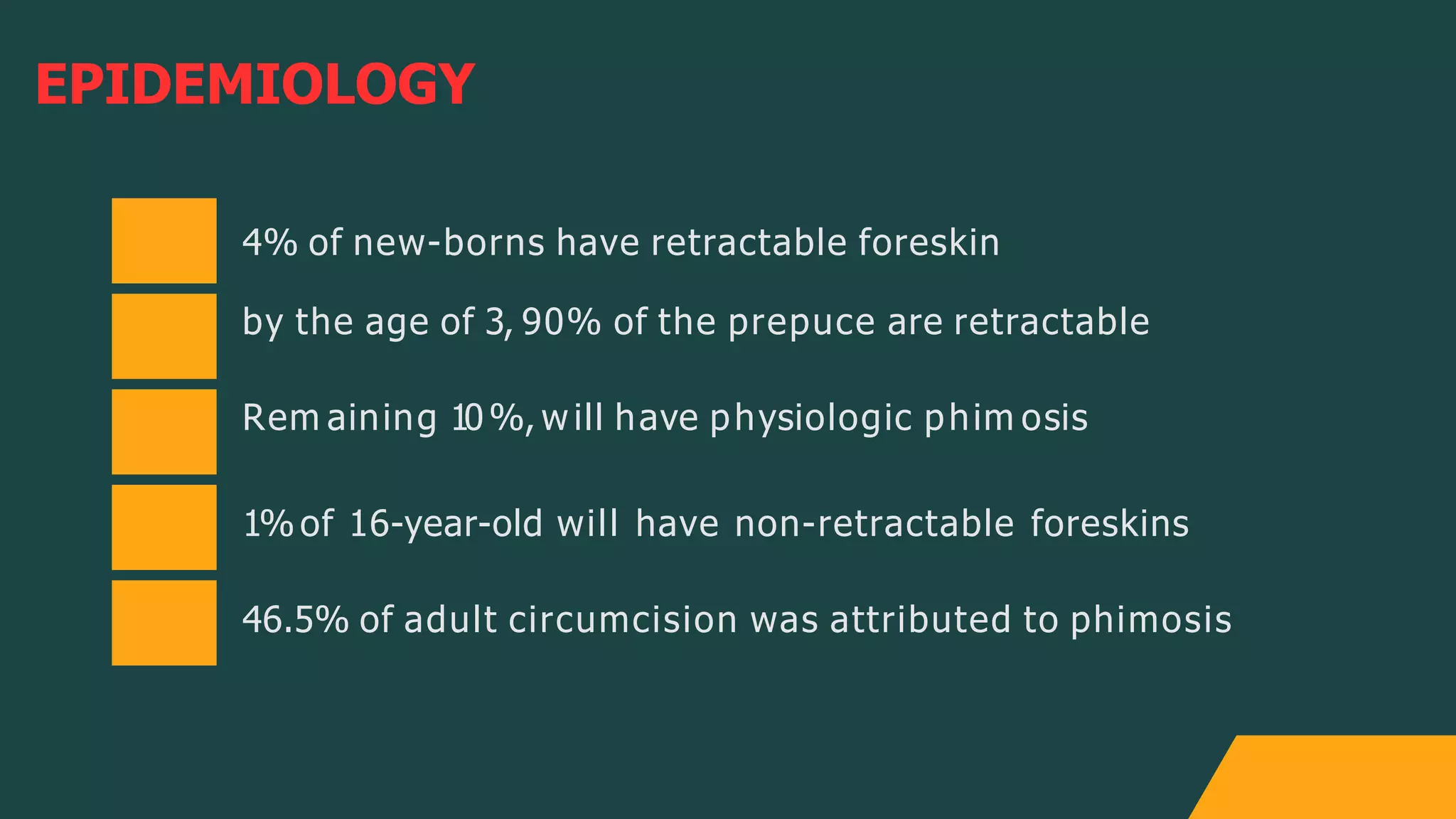 PHIMOSIS PARAPHIMOSIS | PPTX